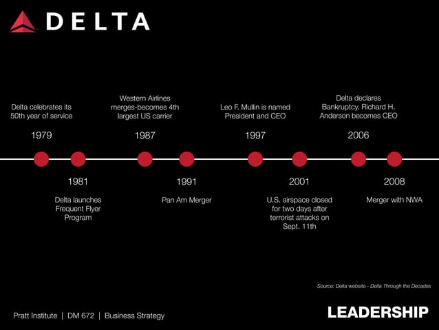 Delta Airlines Business Strategy | PDF