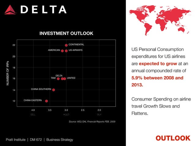 Delta Airlines Business Strategy | PDF