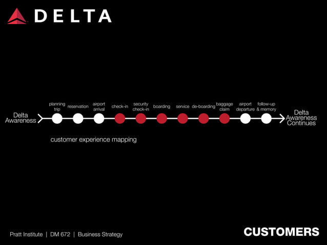 Delta Airlines Business Strategy | PDF