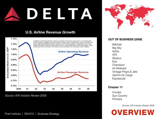Delta Airlines Business Strategy | PDF