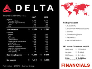 Delta Airlines Business Strategy | PDF