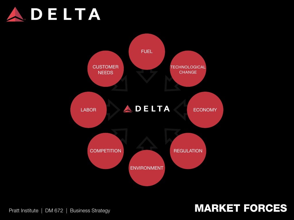 Delta Airlines Business Strategy