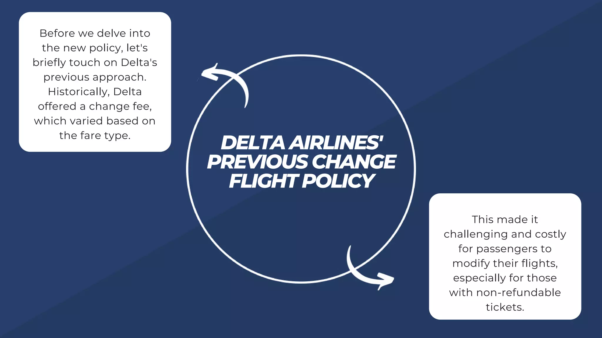 Delta Airlines Change Flight Policy.pptx
