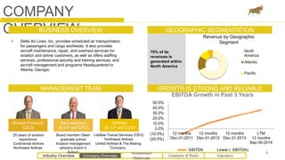 Delta airlines pitch | PDF