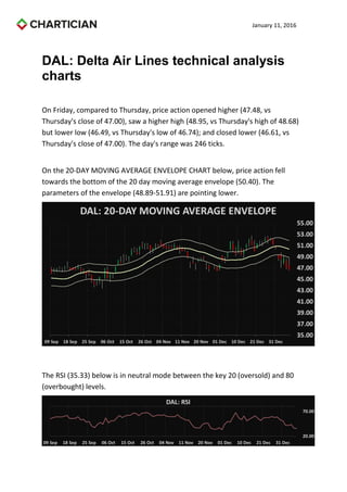 Delta Air Lines technical analysis charts | PDF | Business | Business ...