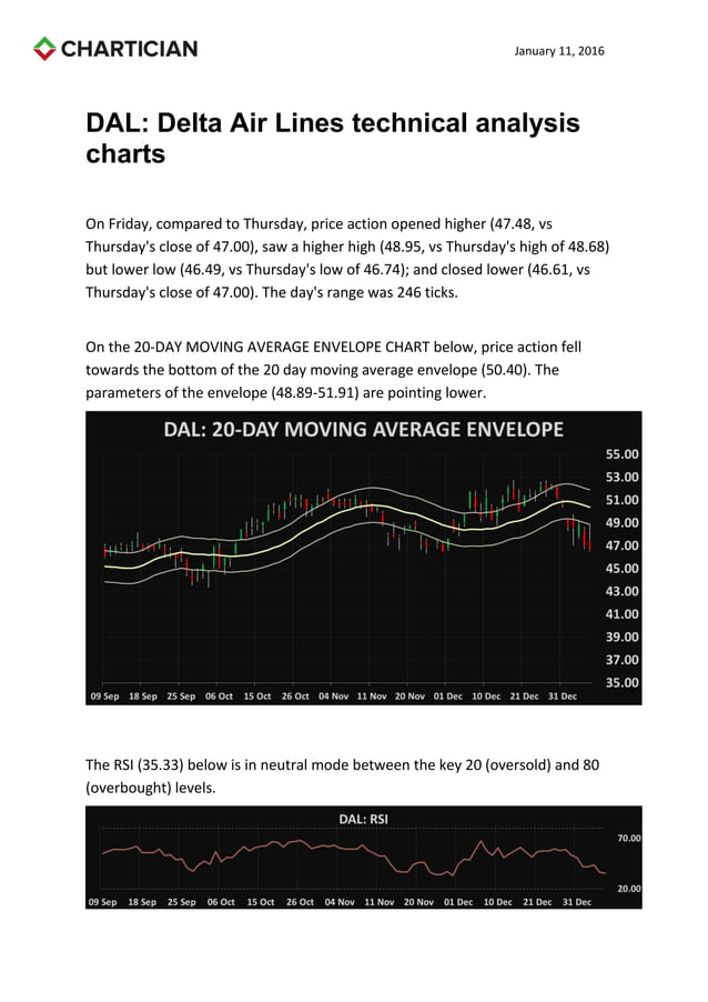 Delta Air Lines technical analysis charts | PDF
