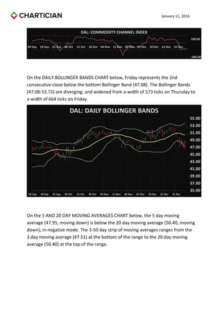Delta Air Lines technical analysis charts | PDF | Business | Business ...