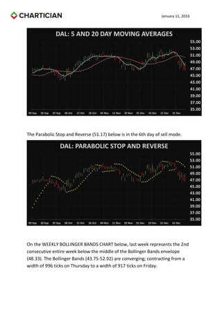 Delta Air Lines technical analysis charts | PDF | Business | Business ...