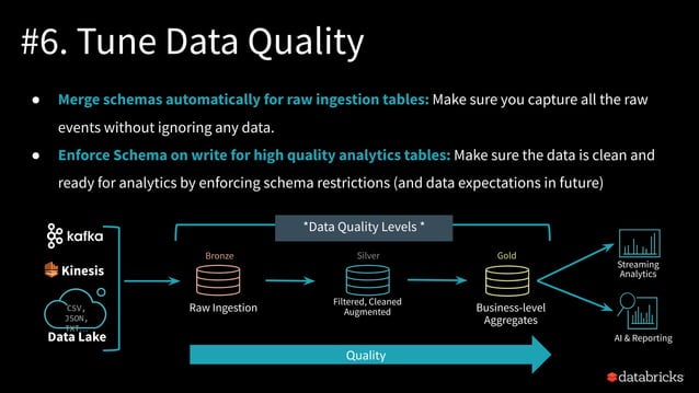 Delta Architecture | PPT