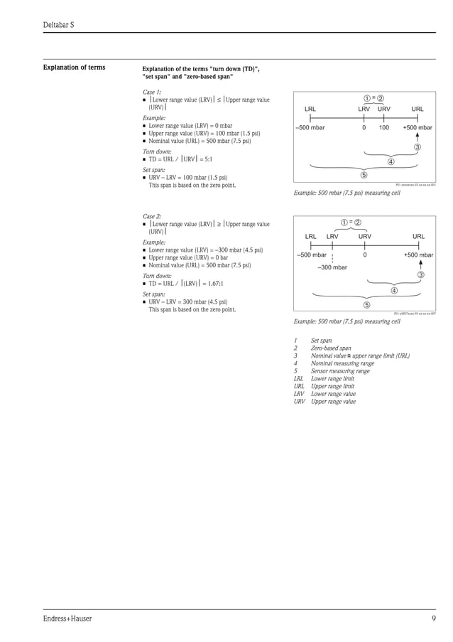 Deltabar s pmd70 pmd 75 fmd 76_fmd 77_fmd 78-endress+hauser datasheet ...
