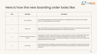 Delta Air Lines Boarding Process: A Walk-Through | PDF