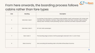 Delta Air Lines Boarding Process: A Walk-Through | PDF