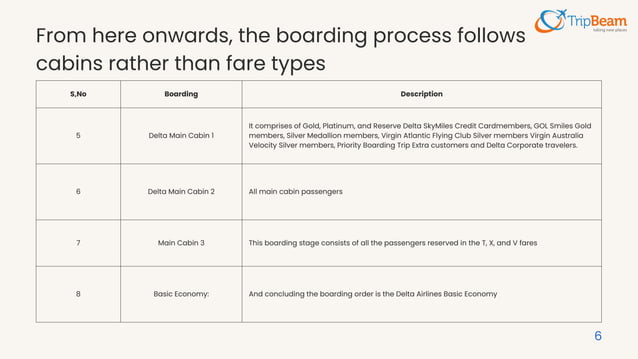 Delta Air Lines Boarding Process: A Walk-Through | PDF