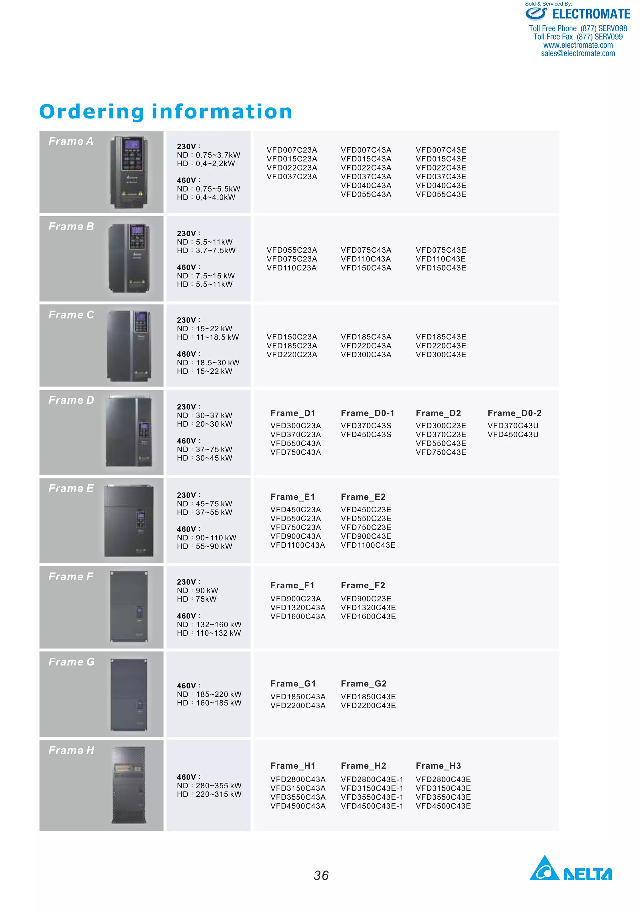 Delta c2000 catalog | PDF
