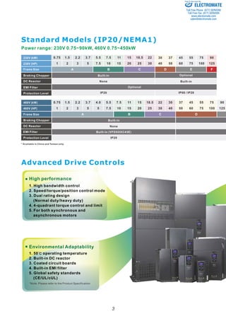 Delta c2000 catalog | PDF