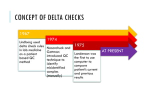 The Delta check a key to valid results.pptx