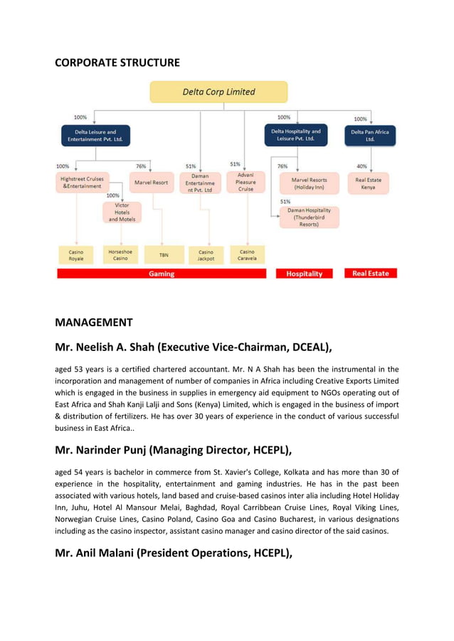 Delta corp limited assignment | DOCX