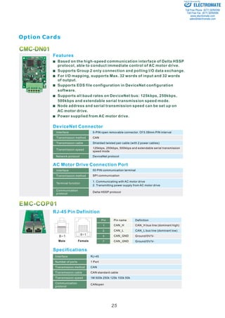Delta cp2000 catalog | PDF