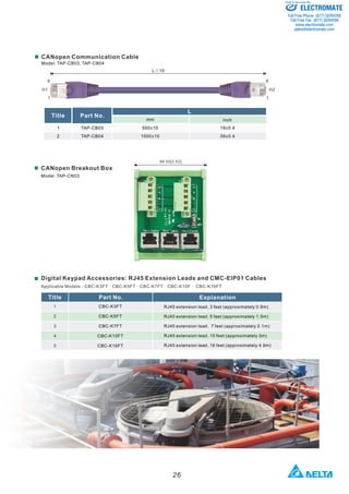 Delta cp2000 catalog | PDF