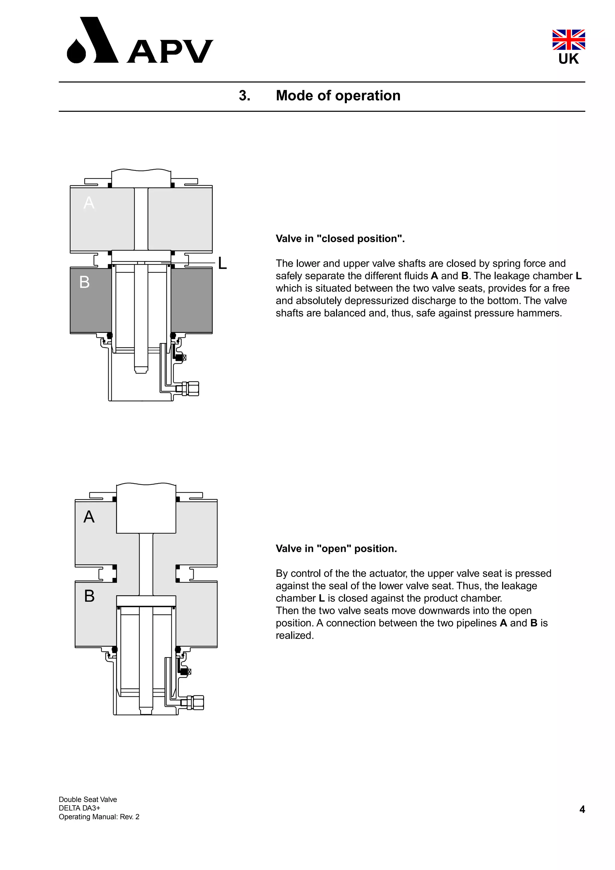 APV DELTA DA3+ Double Seat Valve | PDF