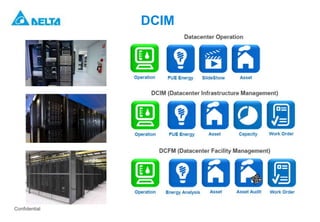 Delta dcim updated datacenter event | PPTX