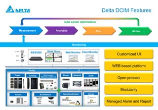Delta dcim updated datacenter event | PPT