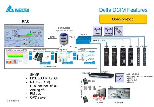 Delta dcim updated datacenter event | PPT