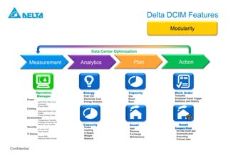 Delta dcim updated datacenter event | PPT
