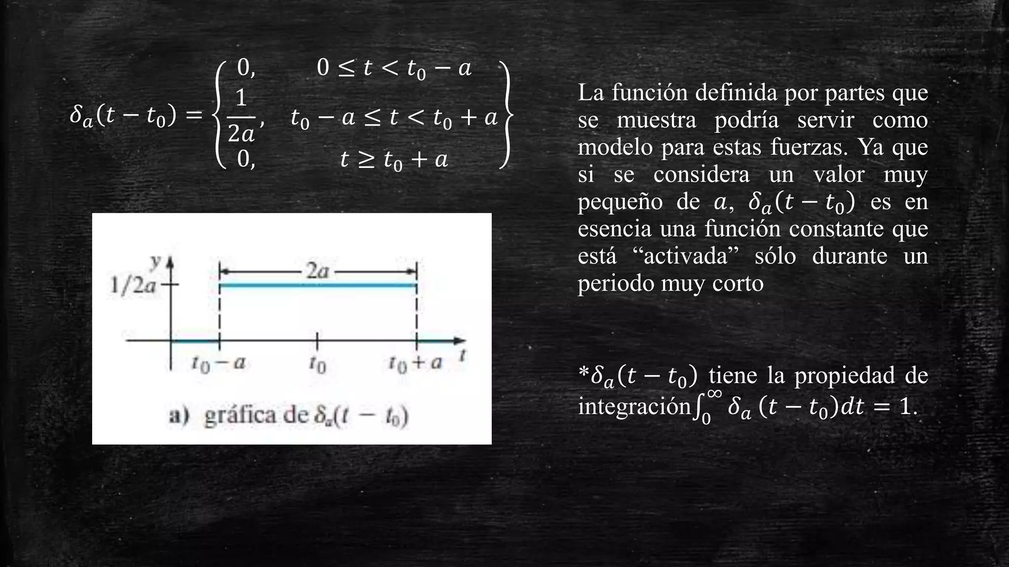 La Función Delta De Dirac Ppt