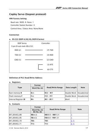 DELTA_model_DOP_HMI connection manual.pdf