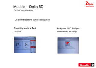 Delta d product presentation | PPT