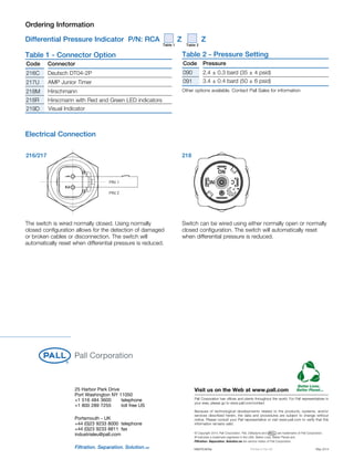 Deltadyne rca series | PDF