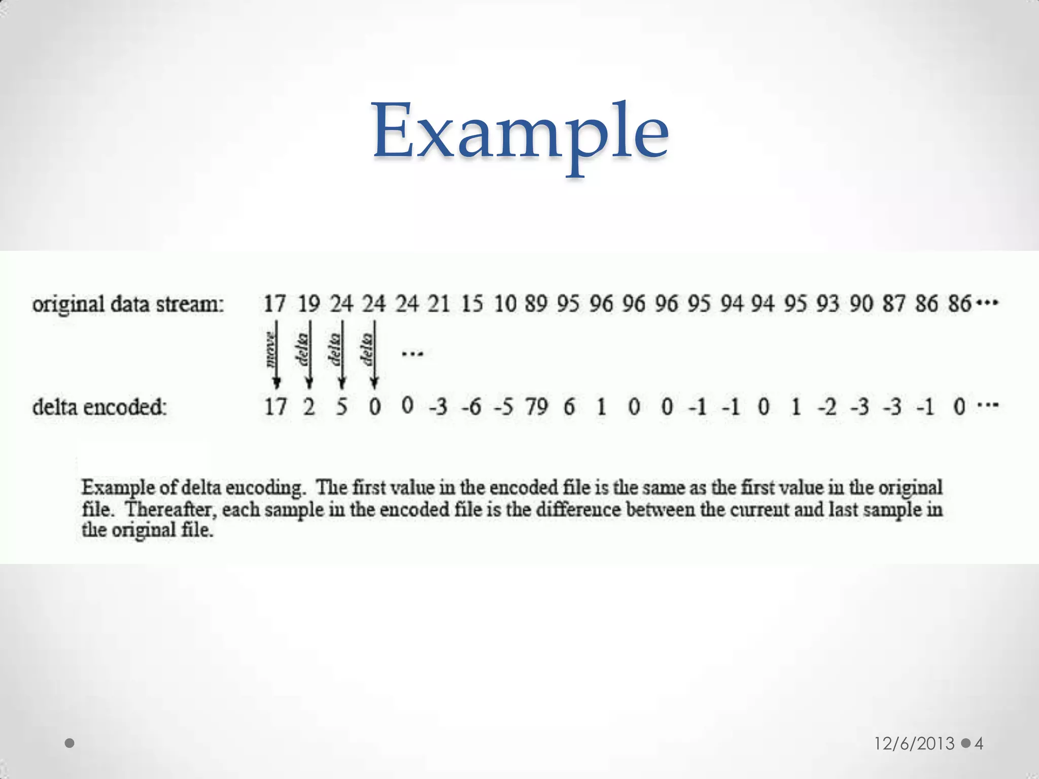 Delta encoding in data compression by Nisha Menon K studying mtech at fisat | PPSX