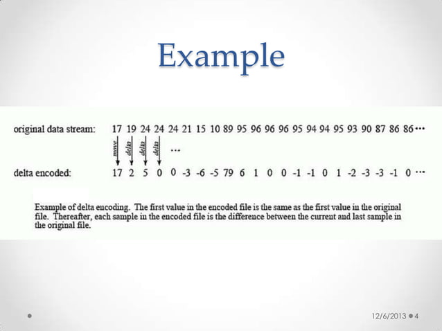 Delta encoding in data compression by Nisha Menon K studying mtech at fisat | PPSX | Data ...