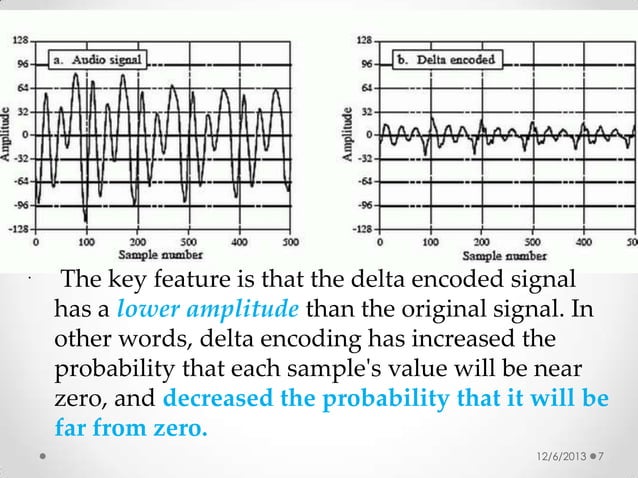 Delta encoding in data compression by Nisha Menon K studying mtech at fisat | PPSX | Data ...