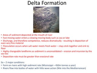 Formation Of Deltas
