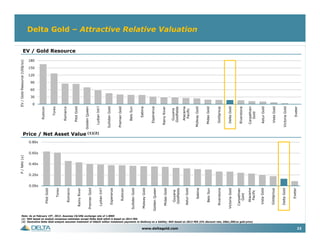 Delta Gold Corporation | PDF
