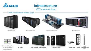 Delta Electronics Group Presentation 2020 | PDF