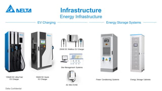 Delta Electronics Group Presentation 2020 | PDF