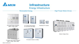 Delta Electronics Group Presentation 2020 | PDF