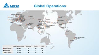 Delta Electronics Group Presentation 2020 | PDF