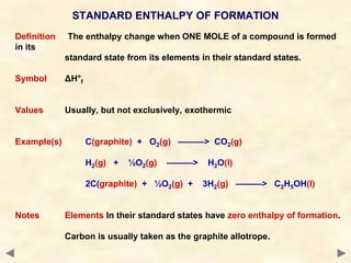 Chemical thermodynamics | PPTX