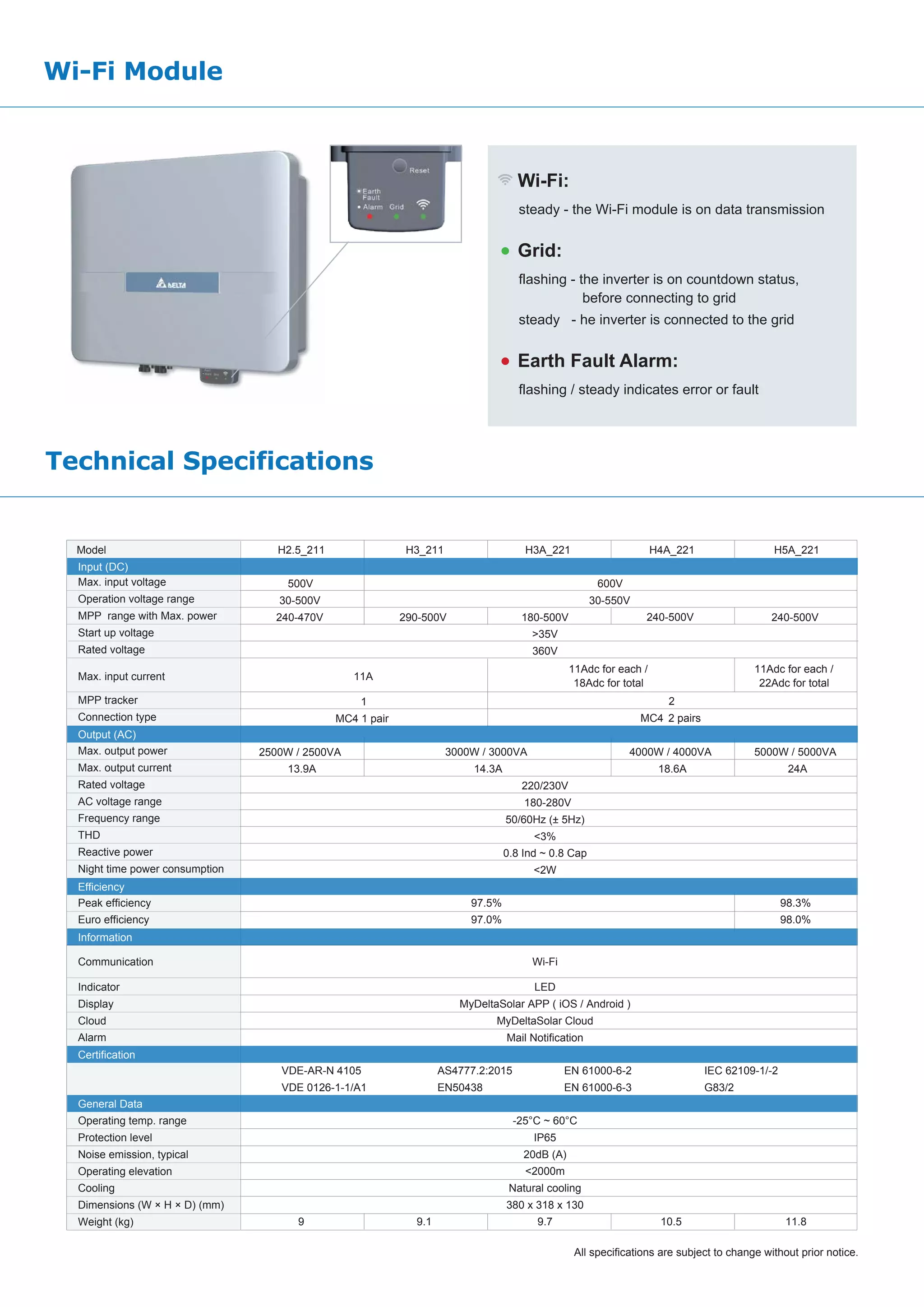 Single Phase Home Series Inverters 2.5 / 3 / 4 / 5 | PDF