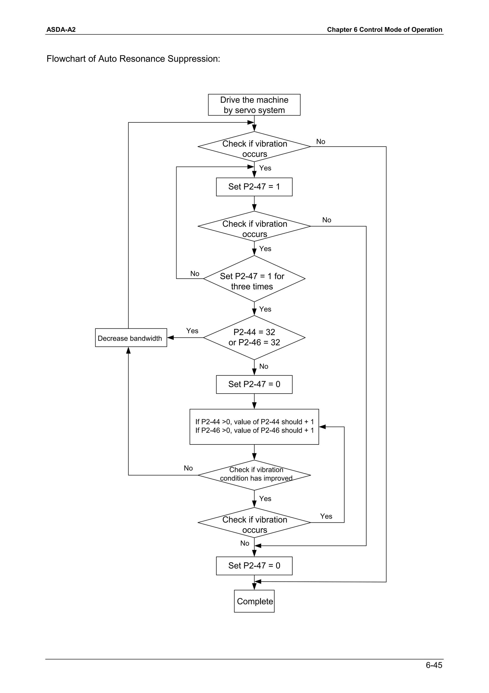Delta ia asda-a2_speed | PDF