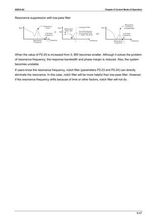 Delta ia asda-a2_speed | PDF