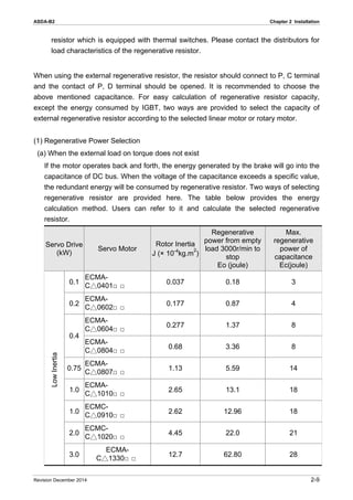 Delta ia asda-b2_um_en_20141217 | PDF