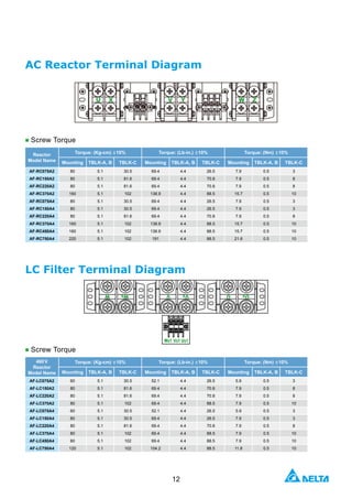 Delta ia pq-afe2000_c_en_20160323_web | PDF