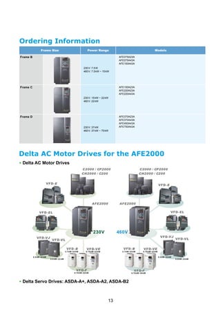 Delta ia pq-afe2000_c_en_20160323_web | PDF