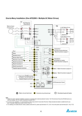 Delta ia pq-afe2000_c_en_20160323_web | PDF