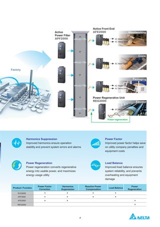 Delta ia pq-all_c_en_20160307 | PDF